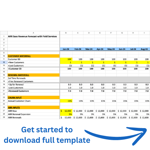 ARR Revenue Forecast Template