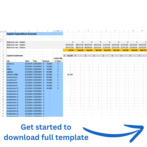 CapEx Forecast Model Template CapEx Forecast Model Template