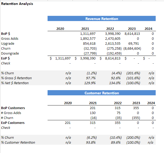 Download a Revenue Retention Analysis Template - Contract Sent