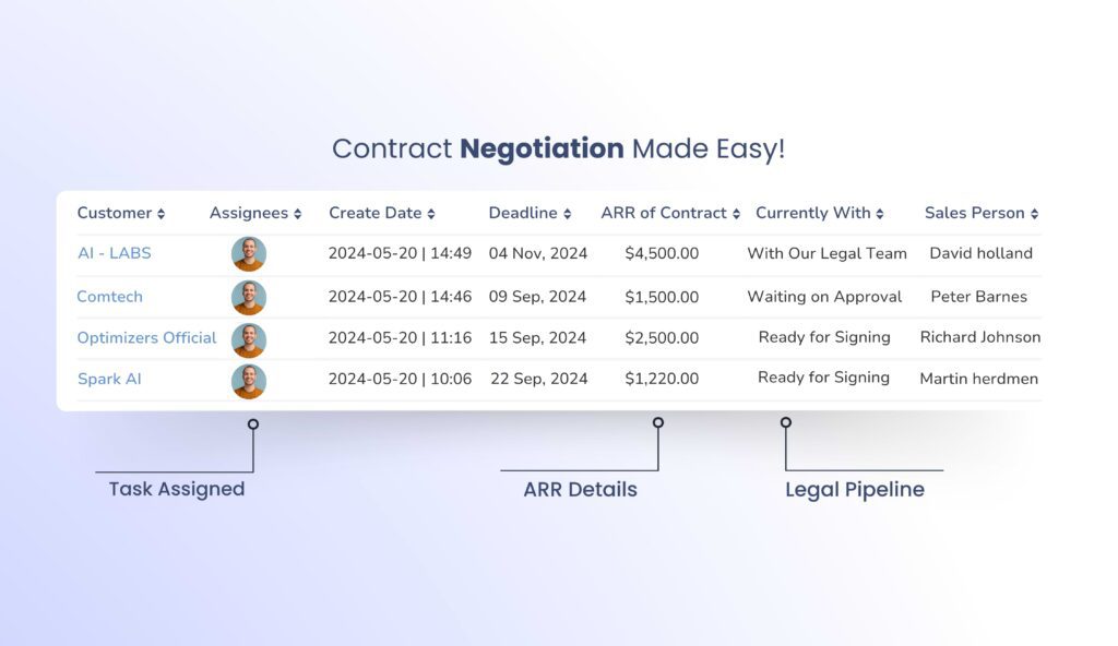 SaaS Contract Negotiation and Communication
