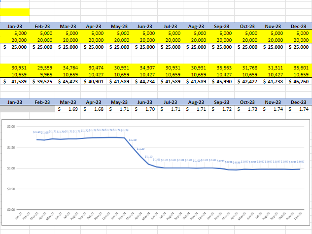 Download SaaS CAC Ratio Template - Contract Sent