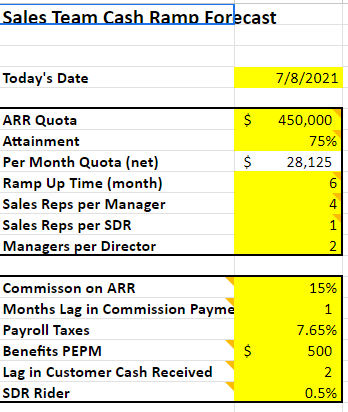 Download Sales Team Cash Forecast