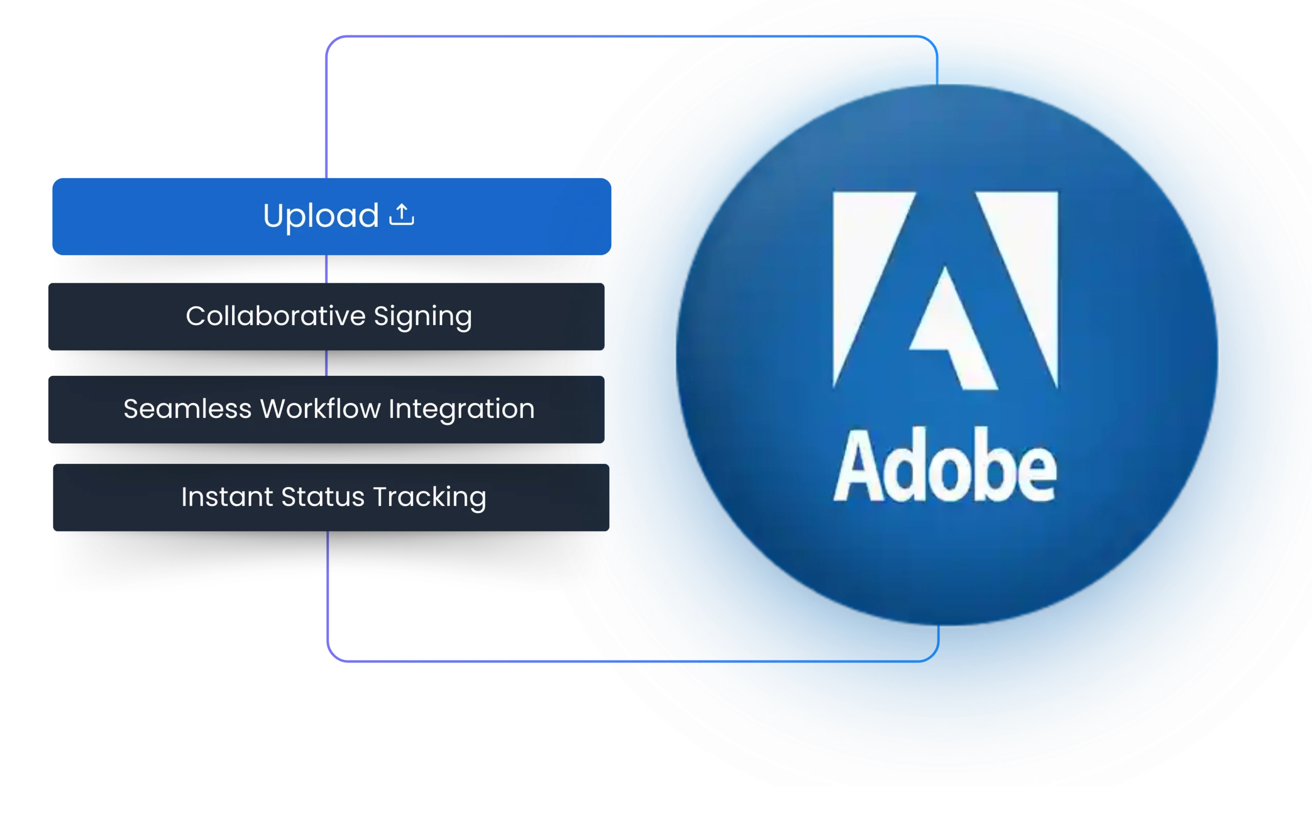 Contract Signing Tool Adobe Sign Integration